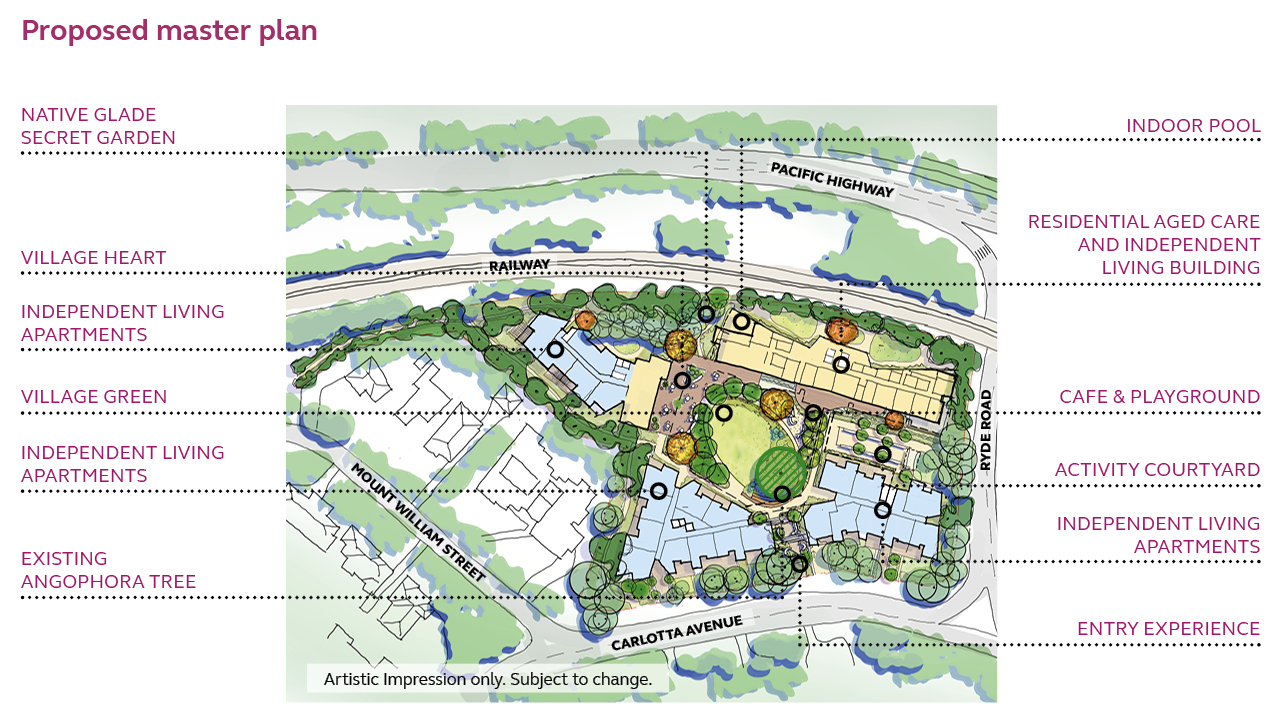 Gordon | Retirement independent living